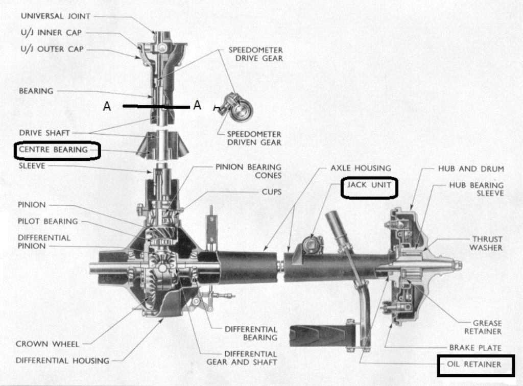 Ford Pilot live rear axle - Allard Owners Club